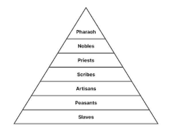 Unraveling the Hierarchies of Ancient Egyptian Society | Top Ten Egypt